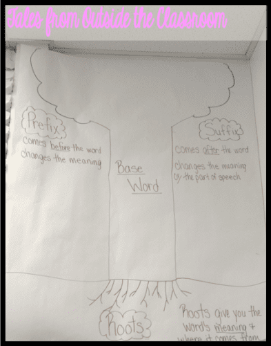 word-tree - Tales from Outside the Classroom