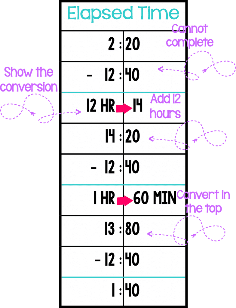 T Method For Measurement Conversions Tales From Outside The Classroom T Method For Measurement Conversions Tales From Outside The Classroom