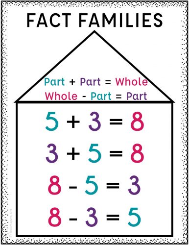 Part Part Whole Fact Families Tales From Outside The Classroom
