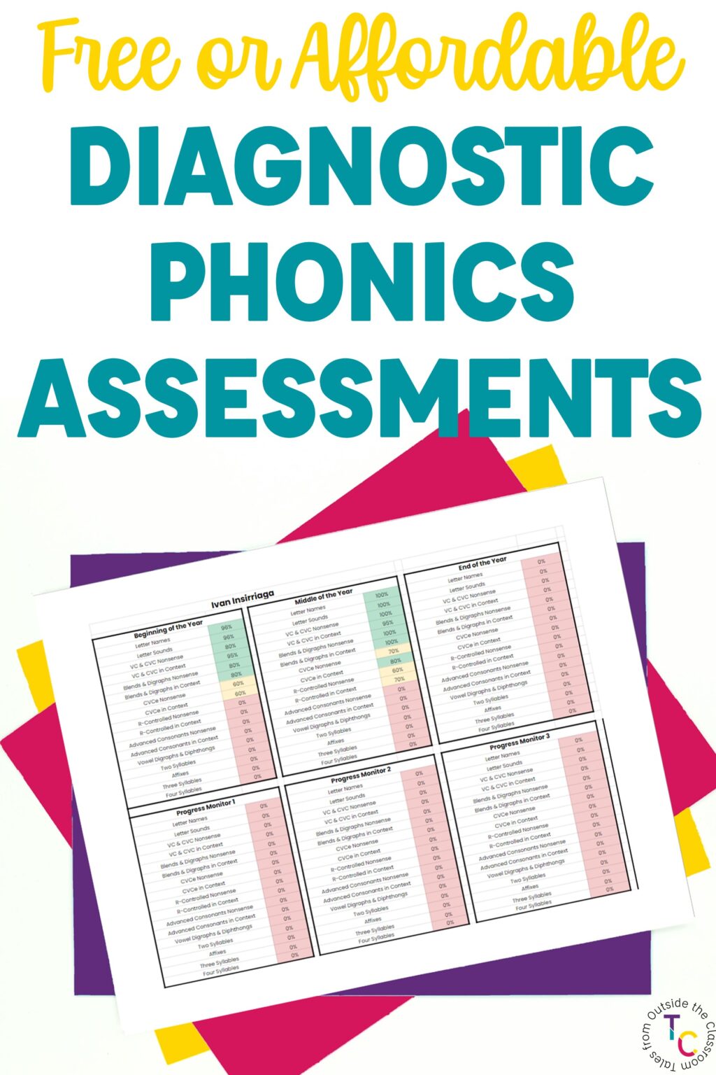 The Best Free or Affordable Diagnostic Phonics Assessments